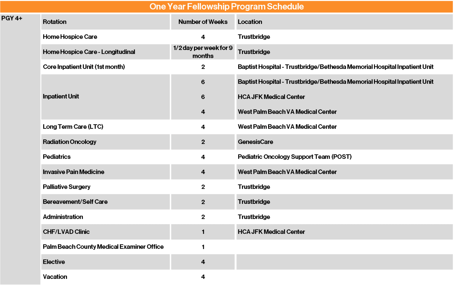Medical Fellowship Program | Trustbridge Hospice Care