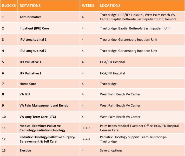Sample Schedule | Trustbridge Hospice Care